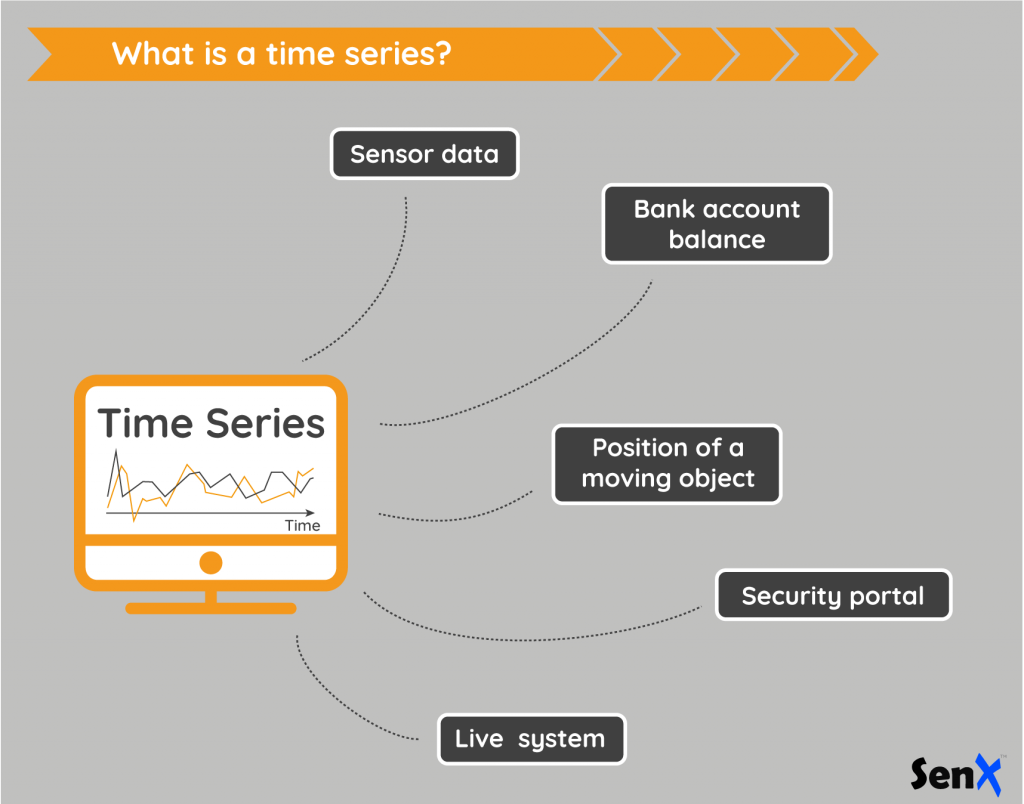 When do you need a Time Series DataBase? - SenX