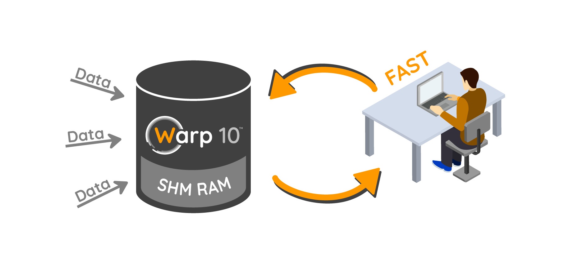 Speeding up your analytics with SHM - SenX