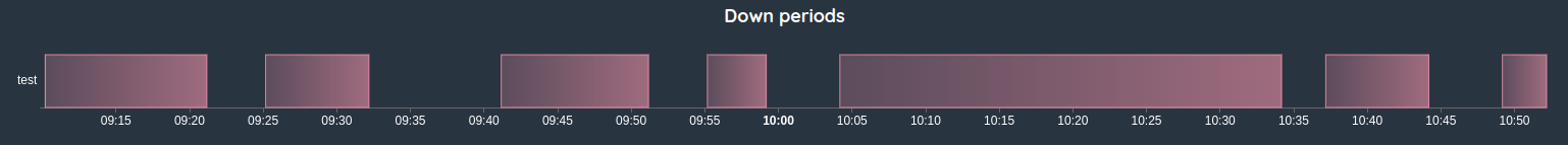 Real-Time Monitoring: Setting Up Alerts, Notifications & Dashboard - SenX