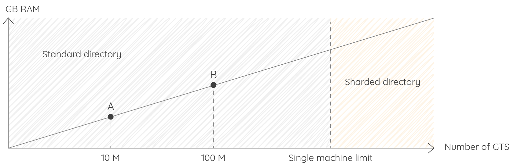 Choose your Warp 10 3.0 flavor - SenX
