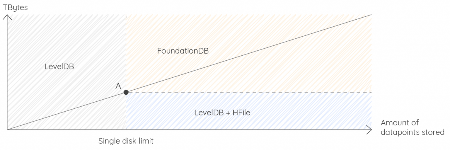 Choose your Warp 10 3.0 flavor - SenX