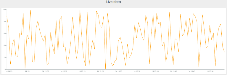 Real-time IoT monitoring from Kafka to dashboard - SenX