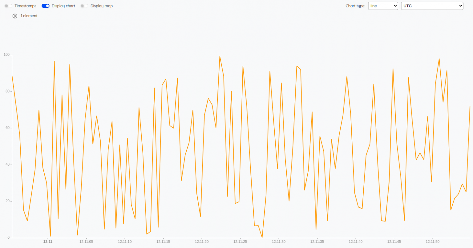 Real-time IoT monitoring from Kafka to dashboard - SenX