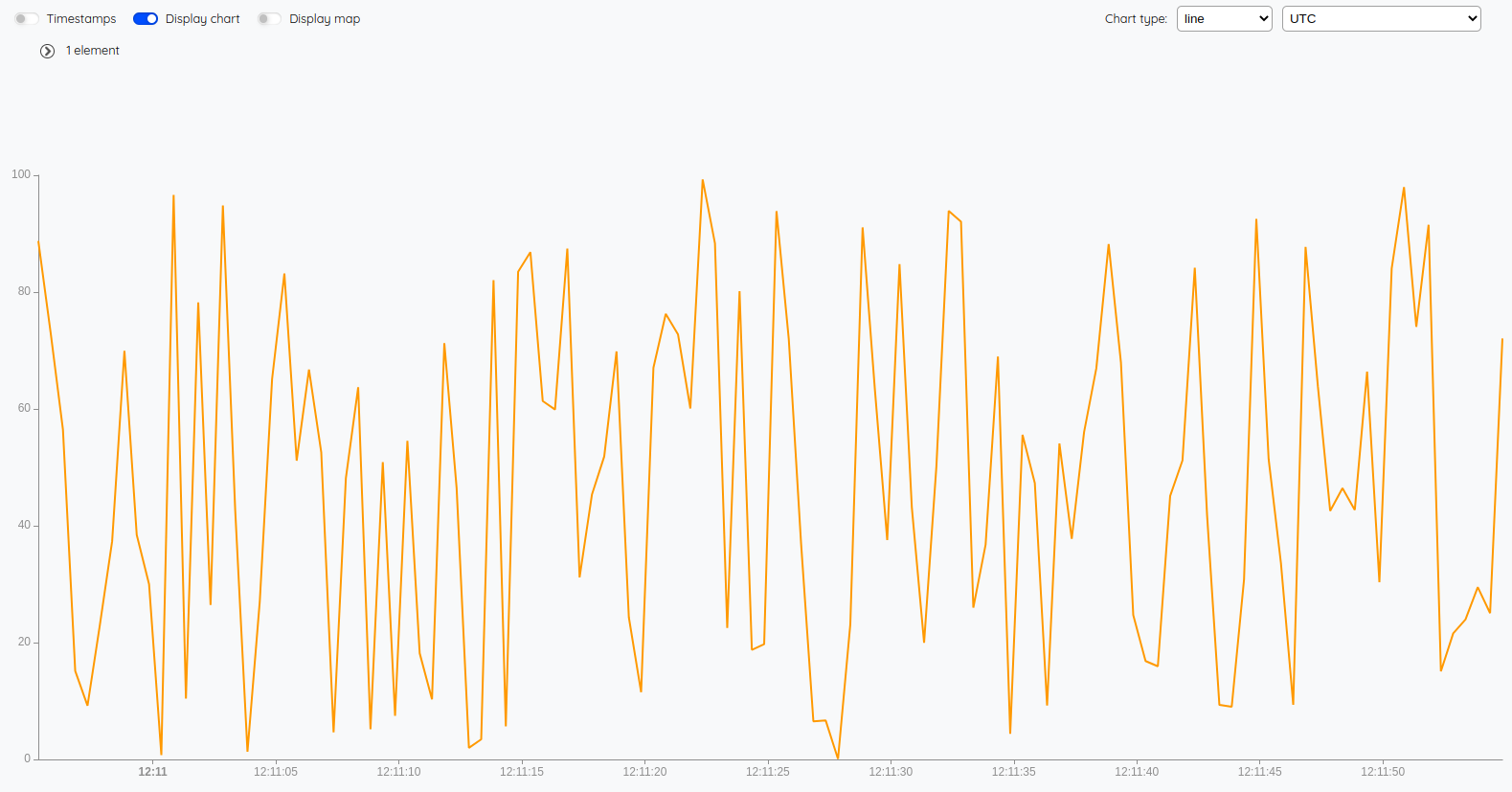 Real-time IoT monitoring from Kafka to dashboard - SenX