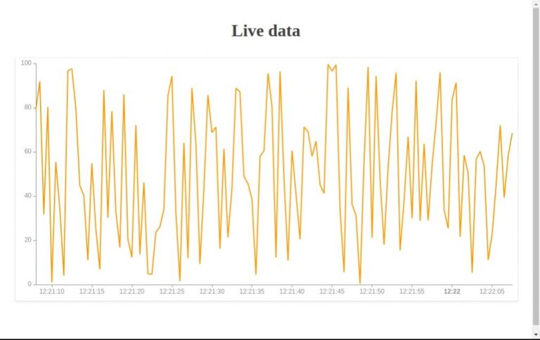 Real-time IoT monitoring from Kafka to dashboard - SenX