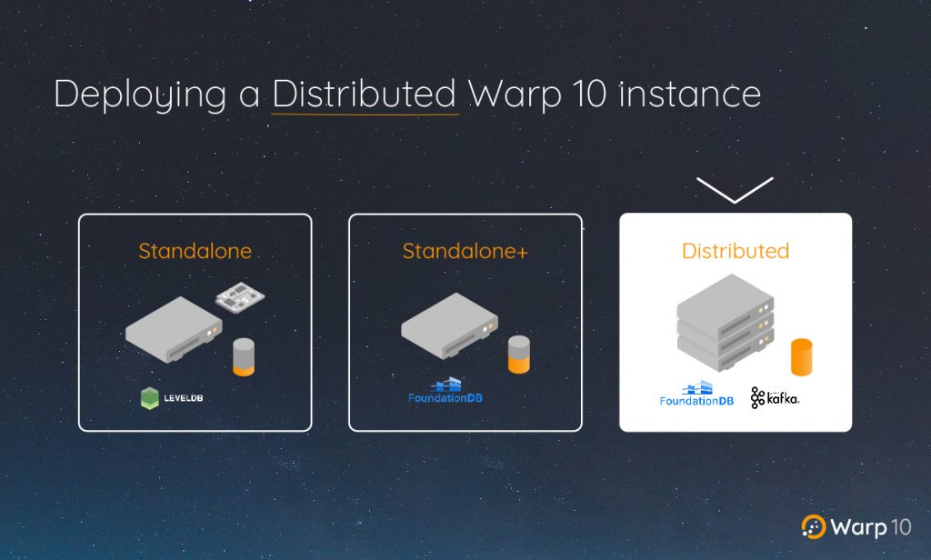 Deploying a Distributed Warp 10 instance - SenX